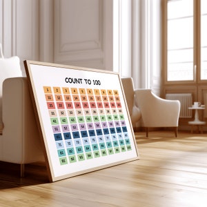 Rainbow Numbers 1-100 Poster Educational Print Homeschool Decor Digital ...