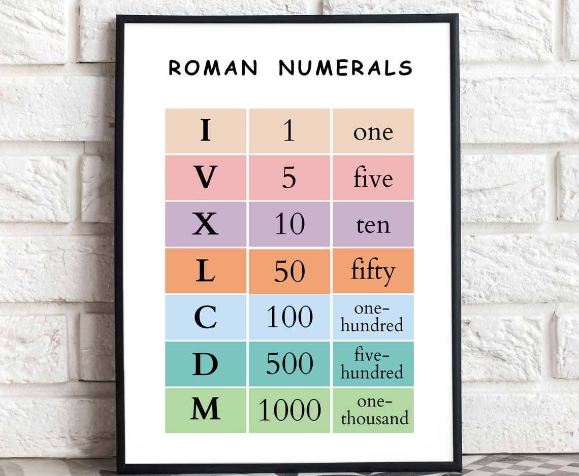 Roman Numerals Poster for Math Education Teacher Supplies Wall Decor ...