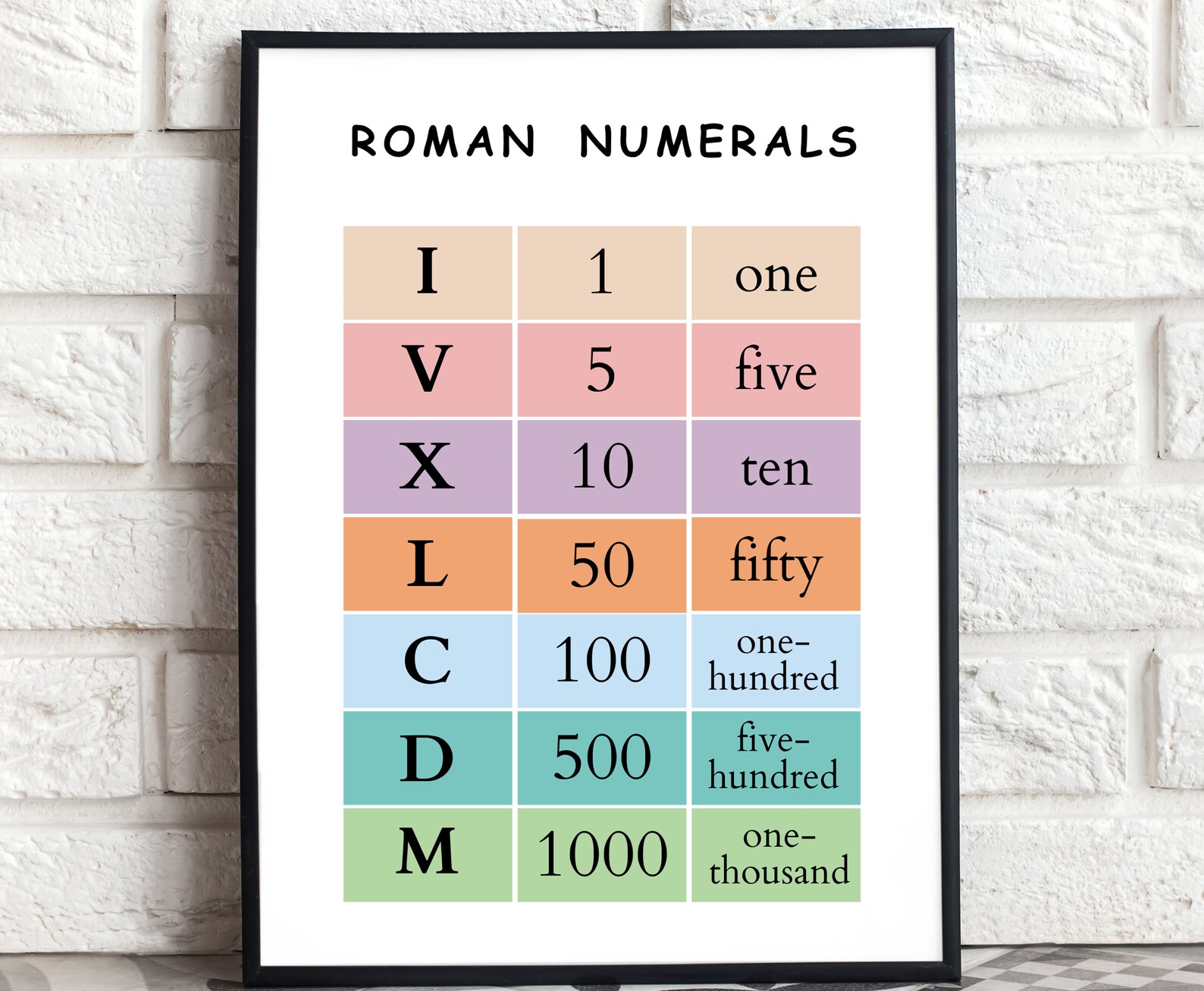 Roman Numerals Poster for Math Education Teacher Supplies Wall Decor ...