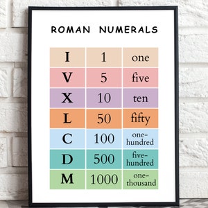 Roman Numerals Poster for Math Education Teacher Supplies Wall Decor ...