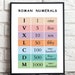 Roman Numerals Poster for Math Education Teacher Supplies Wall Decor ...