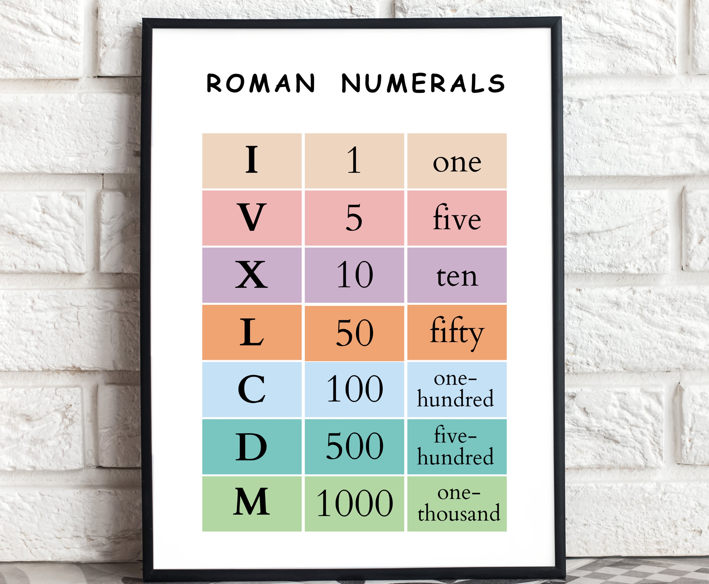 Roman Numerals Poster for Math Education Teacher Supplies Wall Decor ...