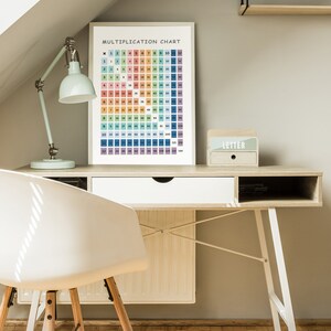 Printable Multiplication Chart Wall Art Educational Wall Art Preschool ...