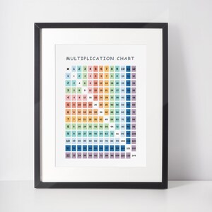 Printable Multiplication Chart Wall Art Educational Wall Art Preschool ...