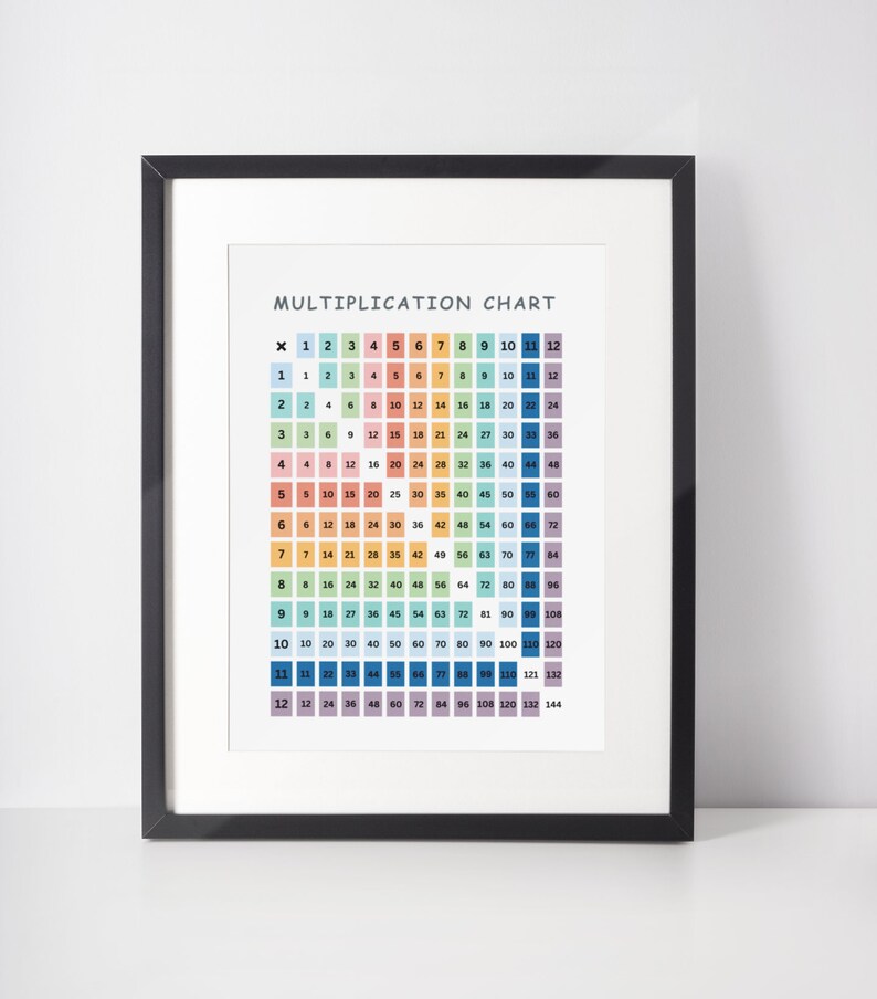 Printable Multiplication Chart Wall Art Educational Wall Art Preschool ...