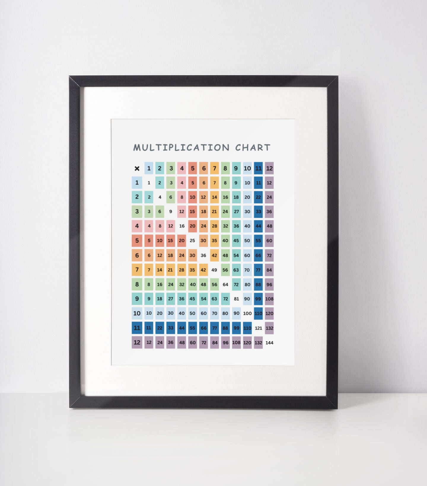 Printable Multiplication Chart Wall Art Educational Wall Art Preschool ...