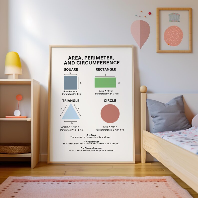 Math Classroom Poster: Geometry Formulas, Area, Perimeter ...