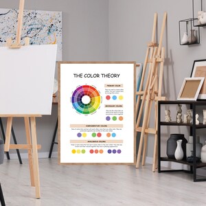 Color Theory Wall Art Printable Educational Color Wheel Art Print ...