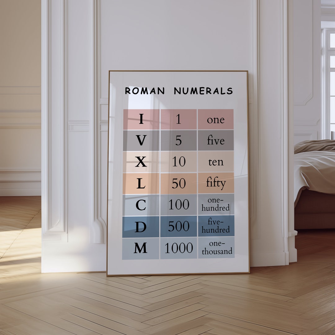Roman Numerals Educational Poster: Montessori Classroom Decor (digital ...