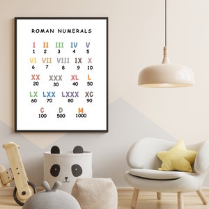 Roman Numerals Poster Math Classroom Decor for Counting and Learning ...
