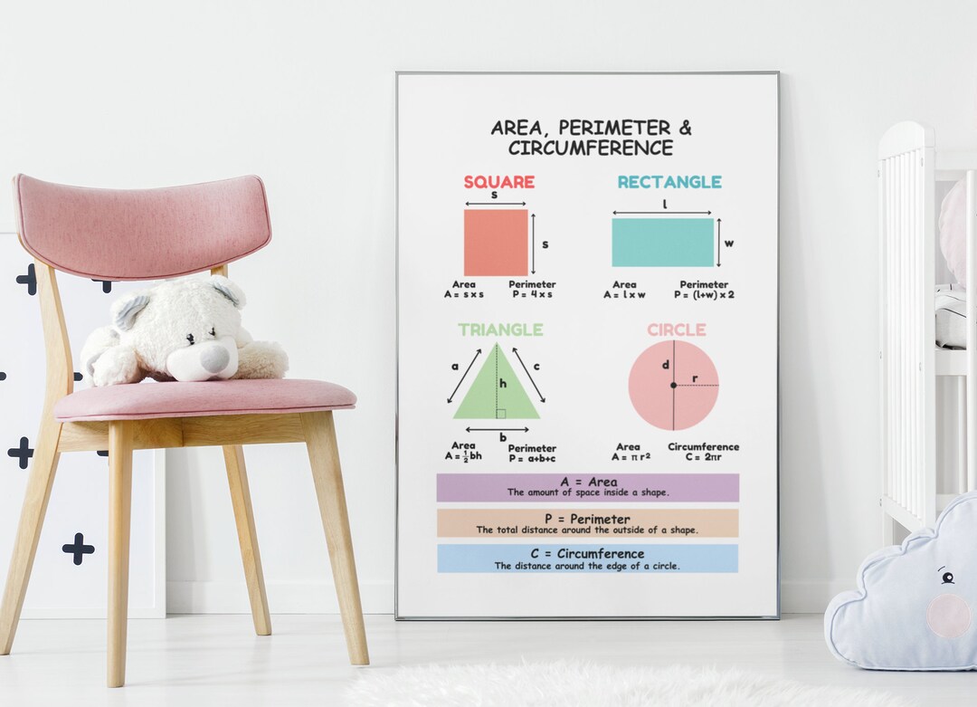 Math Geometry Classroom Decor Poster Math Area & Perimeter Classroom ...