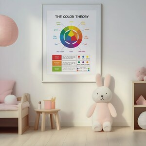 Beginner Color Theory Classroom Decor Color Wheel for Kids Educational ...
