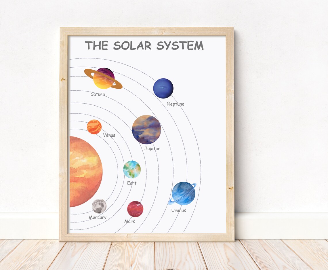 Solar System Poster, Downloadable Prints for Homeschool & Playroom ...