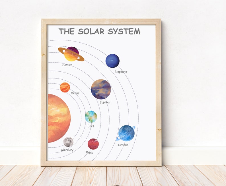 Solar System Poster, Downloadable Prints for Homeschool & Playroom ...