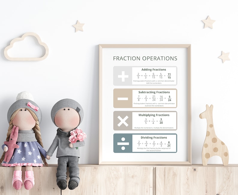 Educational Fractions Operations Poster Classroom Wall Decor Math ...
