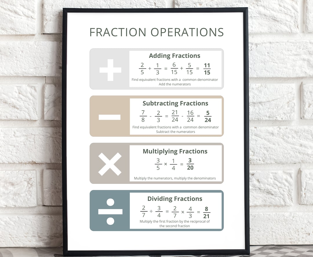 Fractions Operations Poster: Educational Math Classroom Decor (digital ...