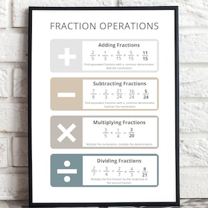 Educational Fractions Operations Poster Classroom Wall Decor Math ...