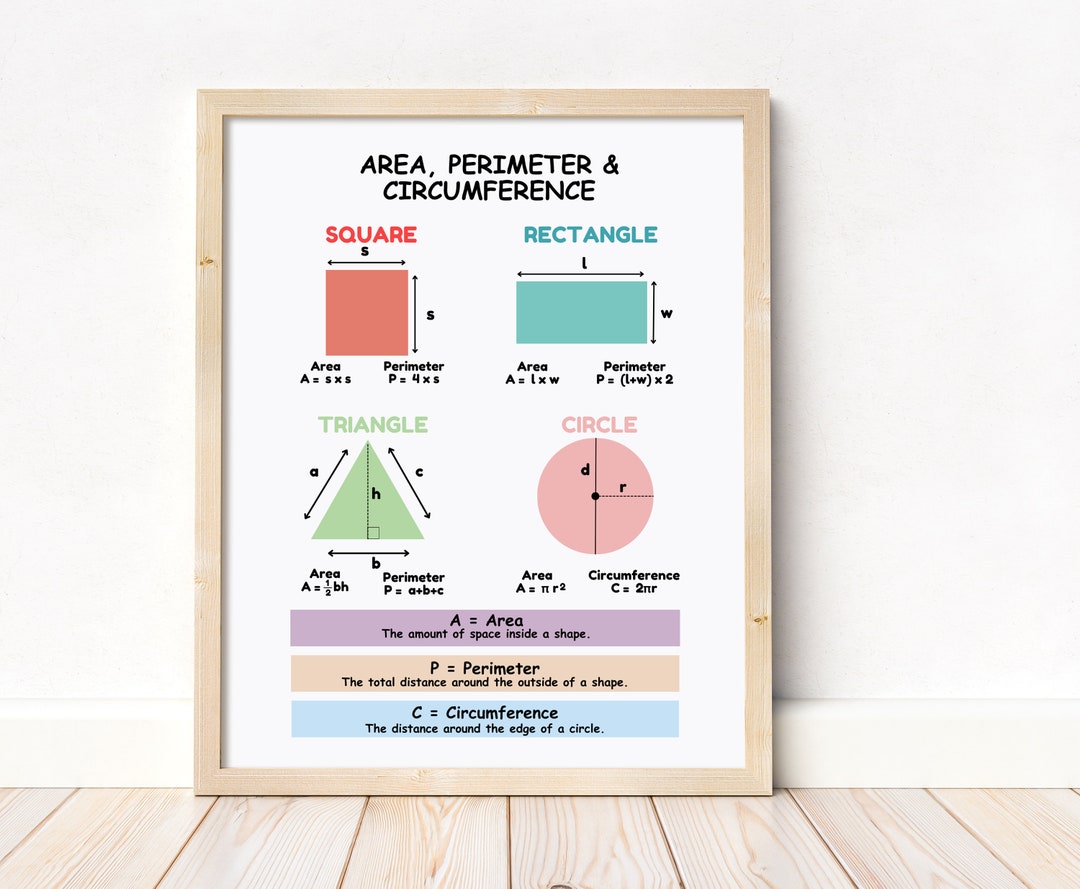 Math Geometry Classroom Decor Poster Math Area & Perimeter Classroom ...