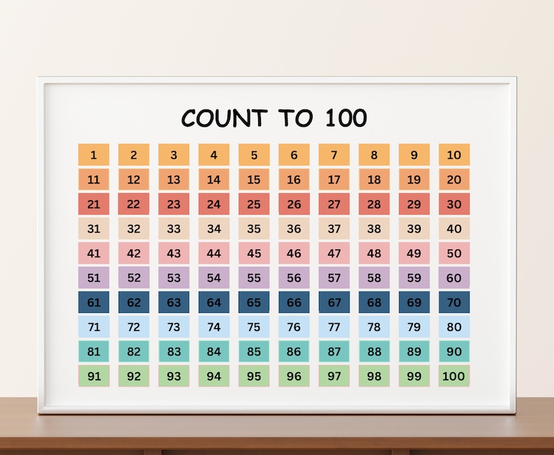 Rainbow Numbers 1-100 Poster Educational Print Homeschool Decor Digital ...