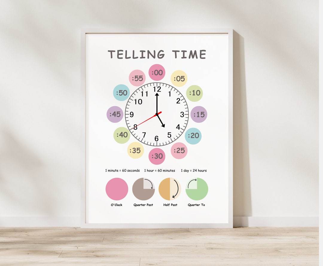 Telling Time Printable Learning Clock Poster Classroom Wall Decor ...
