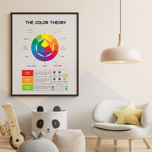 Beginner Color Theory Classroom Decor Color Wheel for Kids Educational ...
