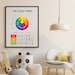 Beginner Color Theory Classroom Decor Color Wheel for Kids Educational ...