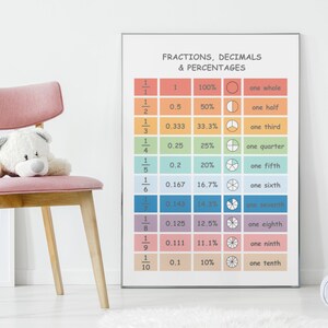 Educational Wall Art Fractions Poster Preschool Downloadable Prints ...