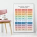 Educational Wall Art Fractions Poster Preschool Downloadable Prints ...