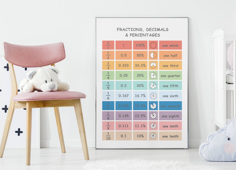 Educational Wall Art Fractions Poster Preschool Downloadable Prints ...