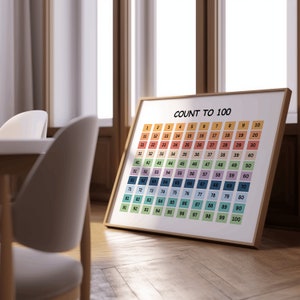 Rainbow Numbers 1-100 Poster Educational Print Homeschool Decor Digital ...