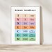 Roman Numerals Poster for Math Education Teacher Supplies Wall Decor ...