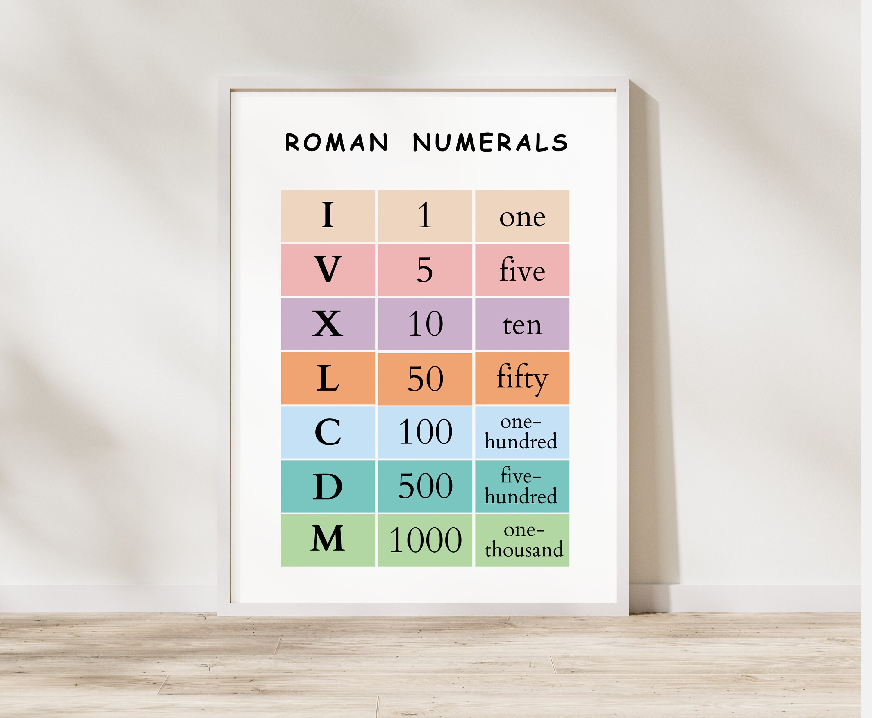 Roman Numerals Poster for Math Education Teacher Supplies Wall Decor ...