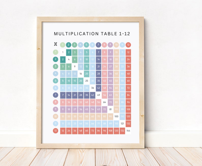 Math Classroom Decor Set, Educational Posters Bundle, Maths Learning ...