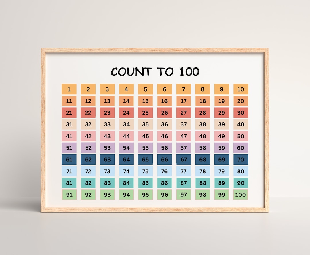 Rainbow Numbers 1-100 Poster Educational Print Homeschool Decor Digital ...