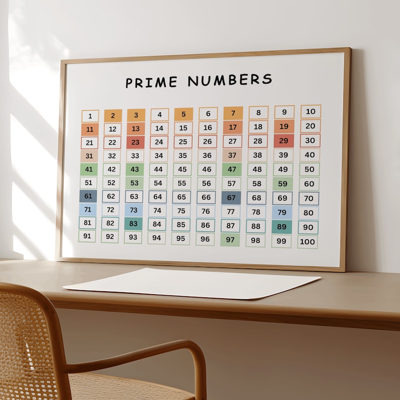 Prime Number Chart 1 To 100 Printable Educational Math Poster