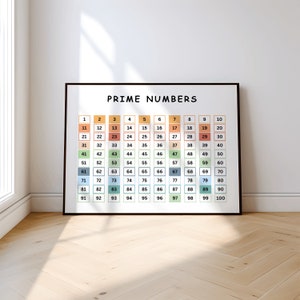 Prime Number Chart 1-100: Educational Math Poster (digital Download) - Etsy