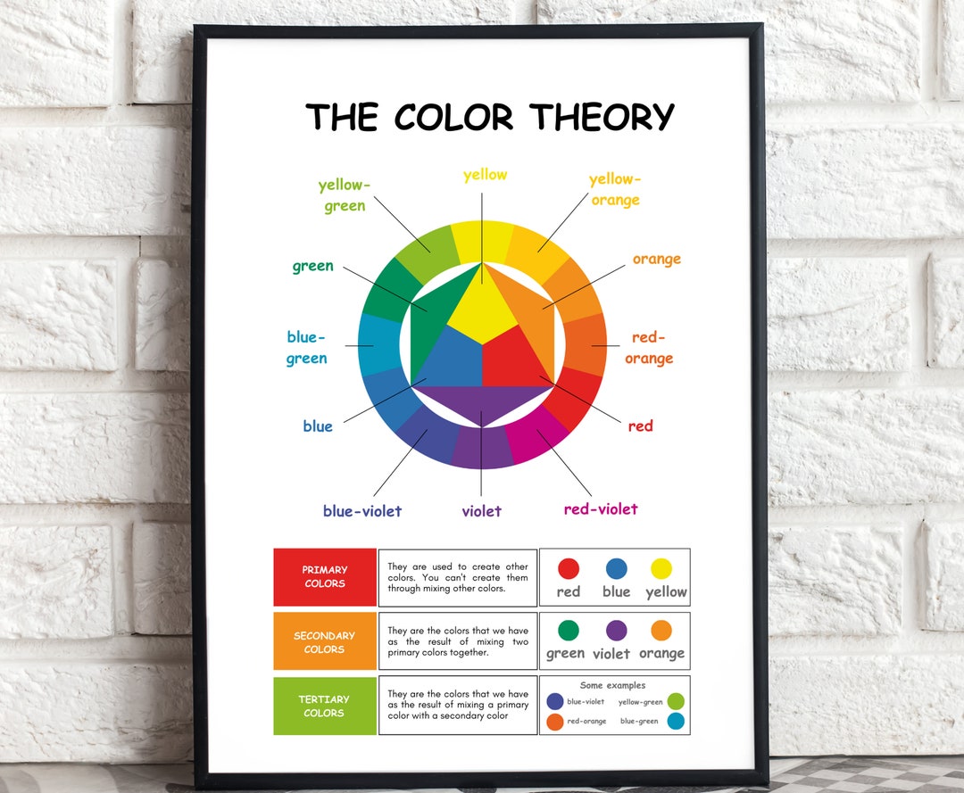 Beginner Color Theory Classroom Decor Color Wheel for Kids Educational ...
