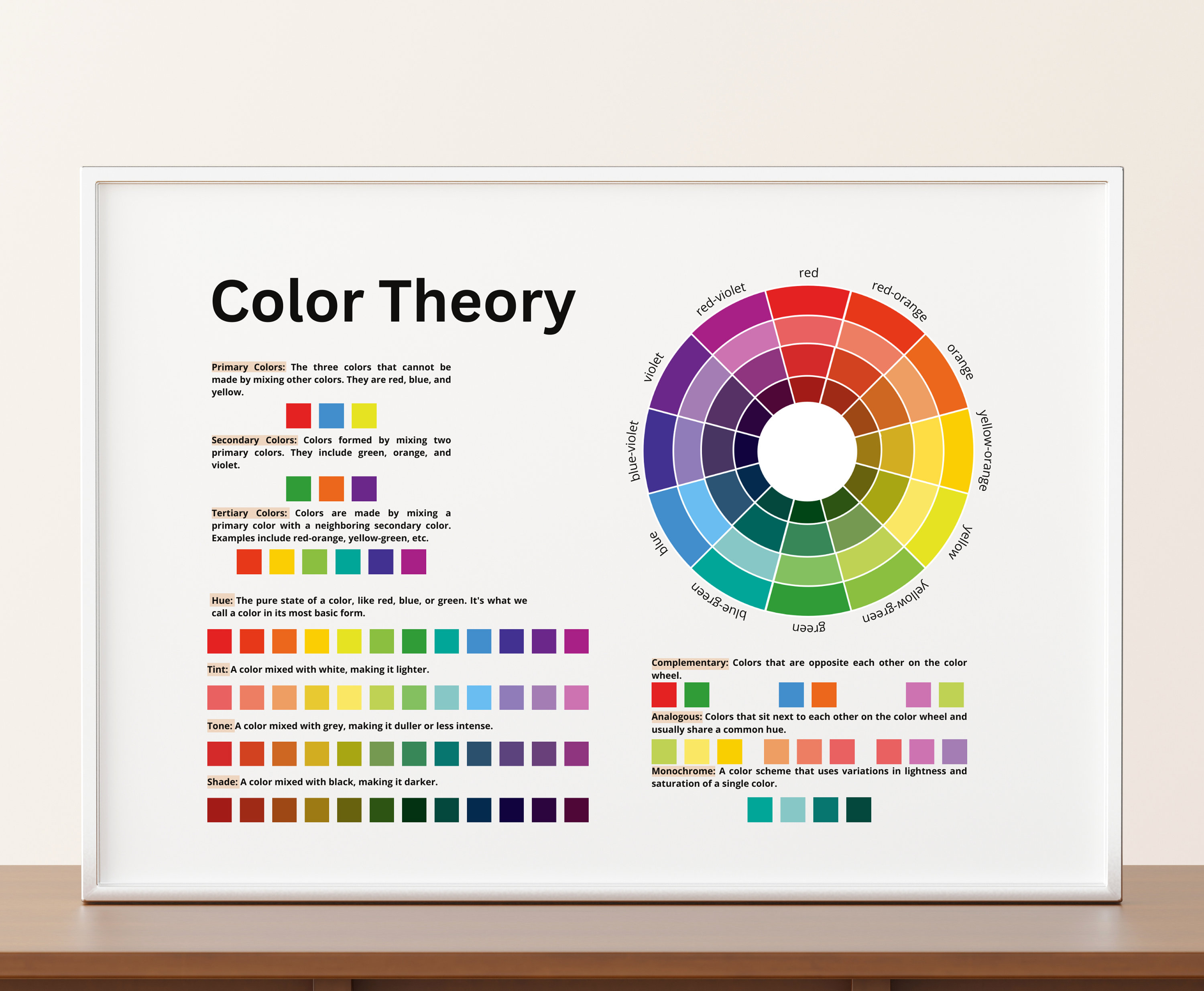 Color Theory Classroom Decor Color Wheel for Kids Educational ...