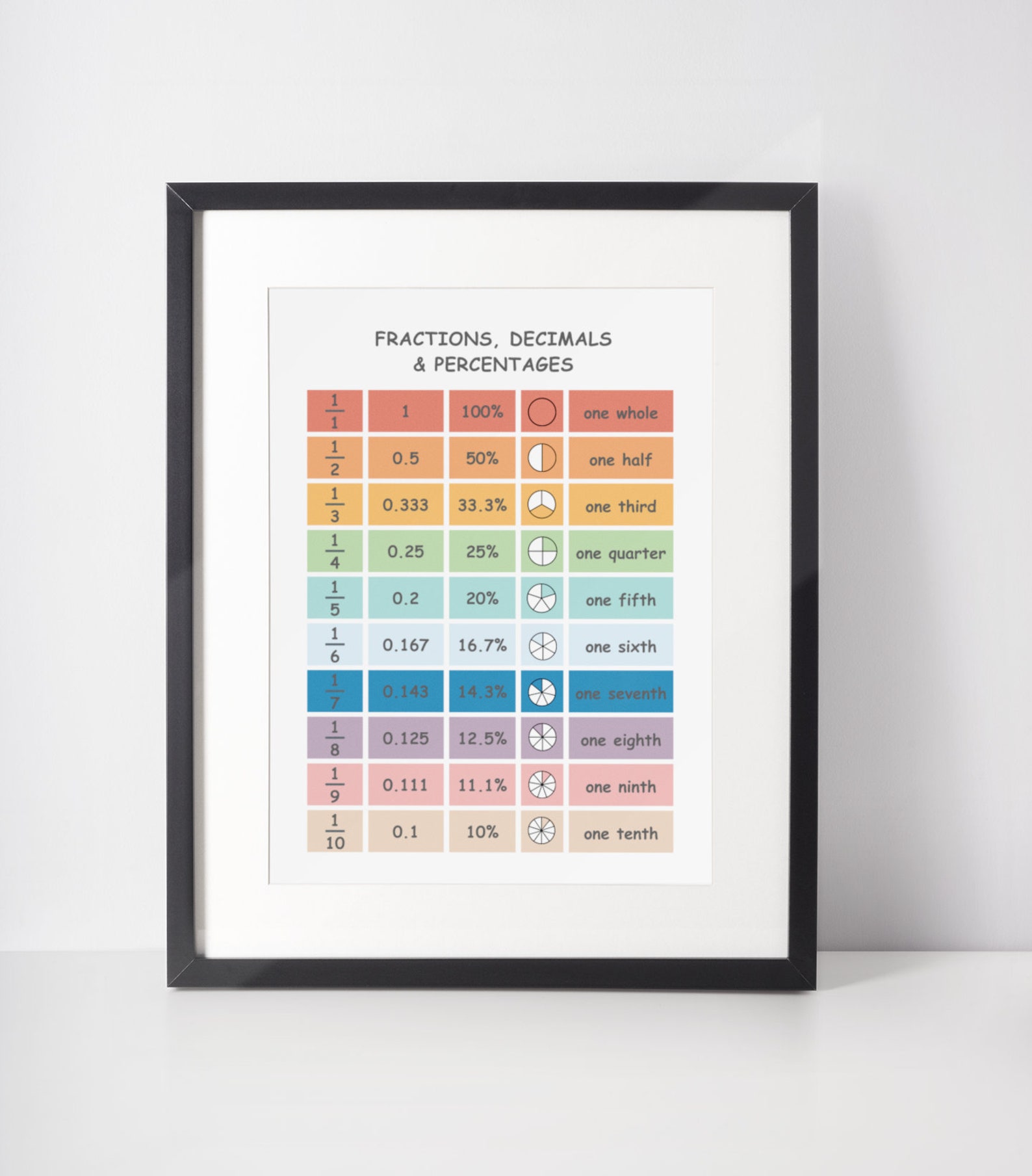 Educational Wall Art Fractions Poster Preschool Downloadable Prints ...