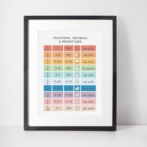 Educational Wall Art Fractions Poster Preschool Downloadable Prints ...