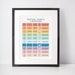 Educational Wall Art Fractions Poster Preschool Downloadable Prints ...