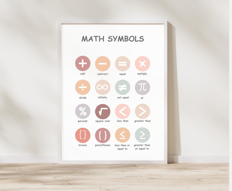 Educational Math Symbols Poster for Montessori Playroom Decor Classroom ...