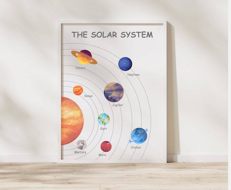 Solar System Poster, Downloadable Prints for Homeschool & Playroom ...