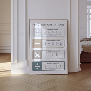 Educational Fractions Operations Poster Classroom Wall Decor Math ...