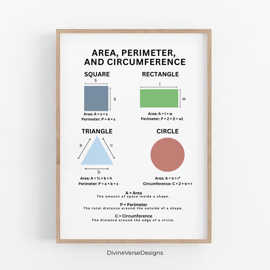 Math Classroom Poster: Geometry Formulas, Area, Perimeter ...