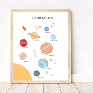 Solar System Poster for Toddlers Galaxy Classroom Decor Space-themed ...