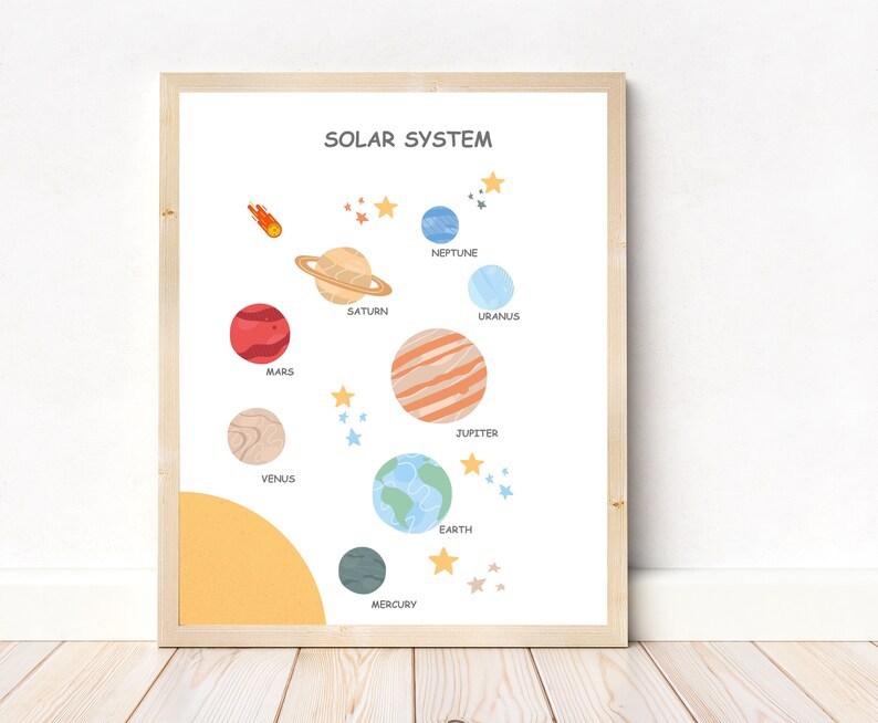 Solar System Poster for Toddlers Galaxy Classroom Decor Space-themed ...