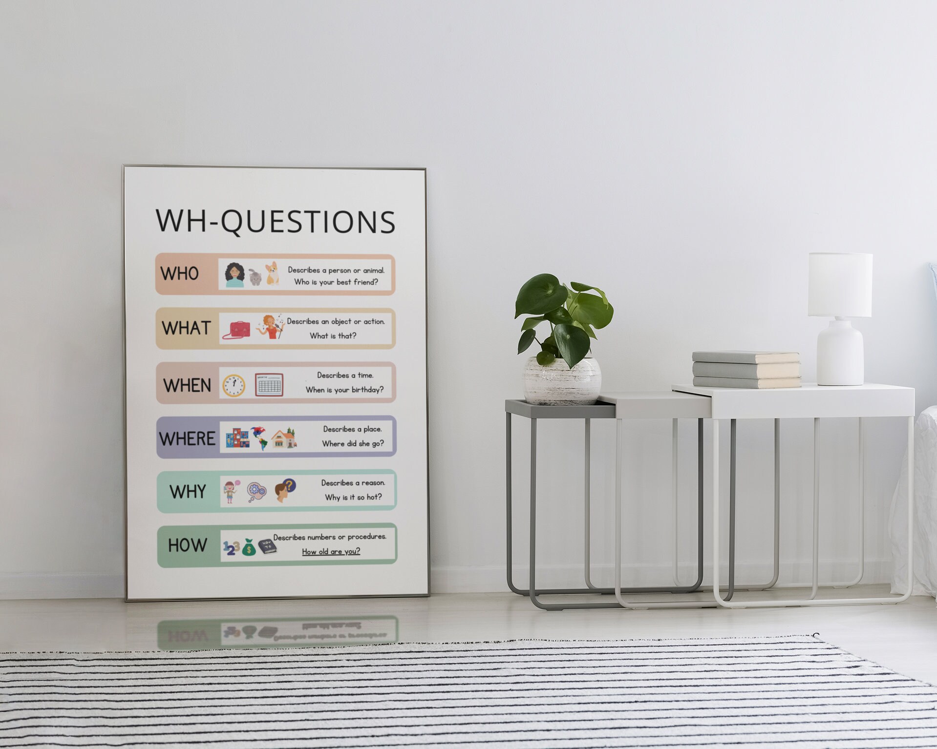 Question Words Educational Poster Classroom Decor Digital Download ...