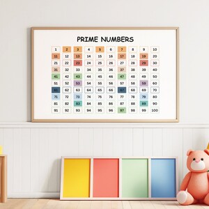 Prime Number Chart 1 to 100 Printable Educational Math Poster ...