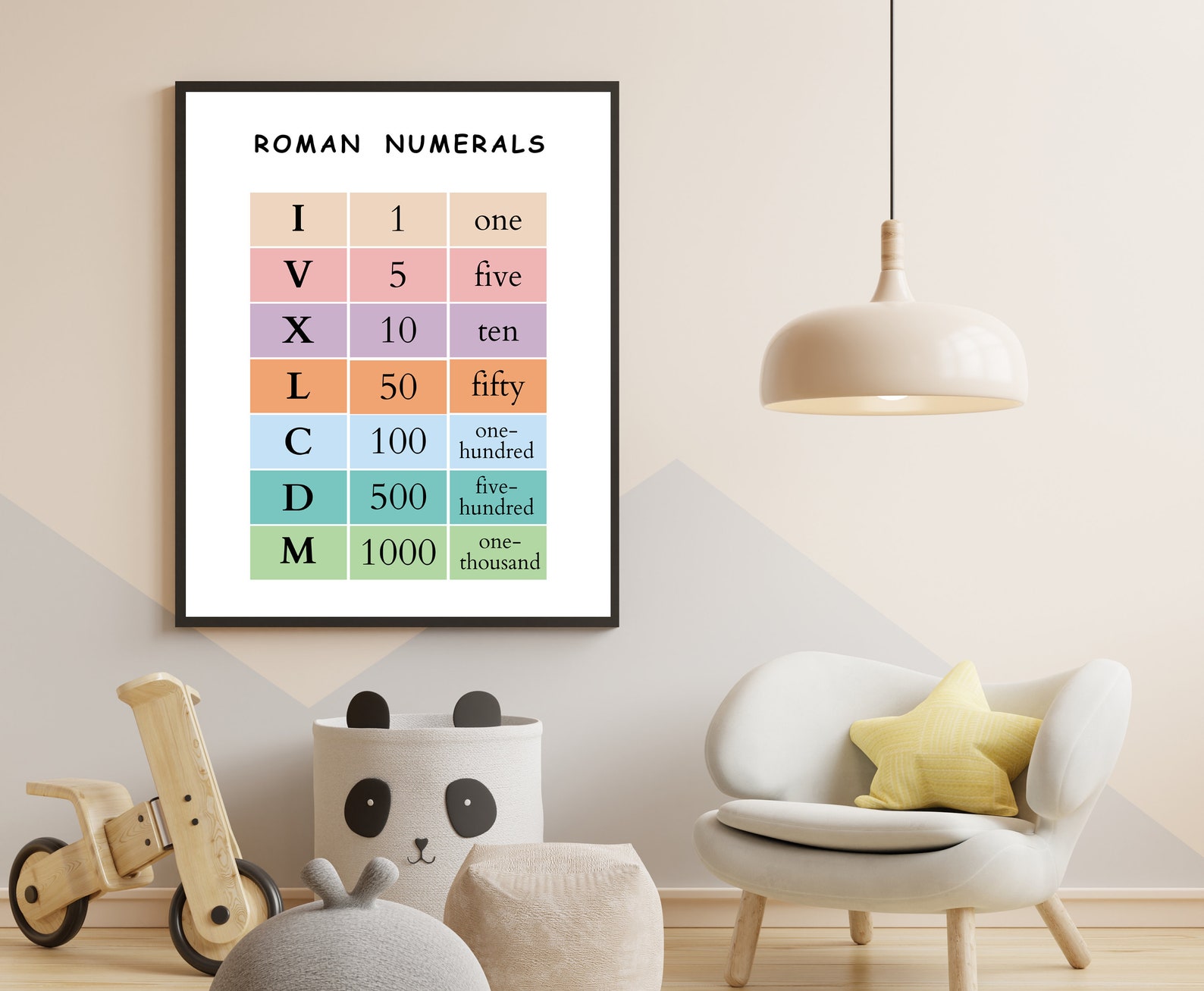 Roman Numerals Poster for Math Education Teacher Supplies Wall Decor ...